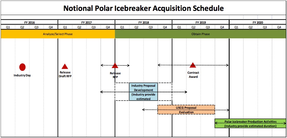 US Senate moves towards fully funding a new icebreaker